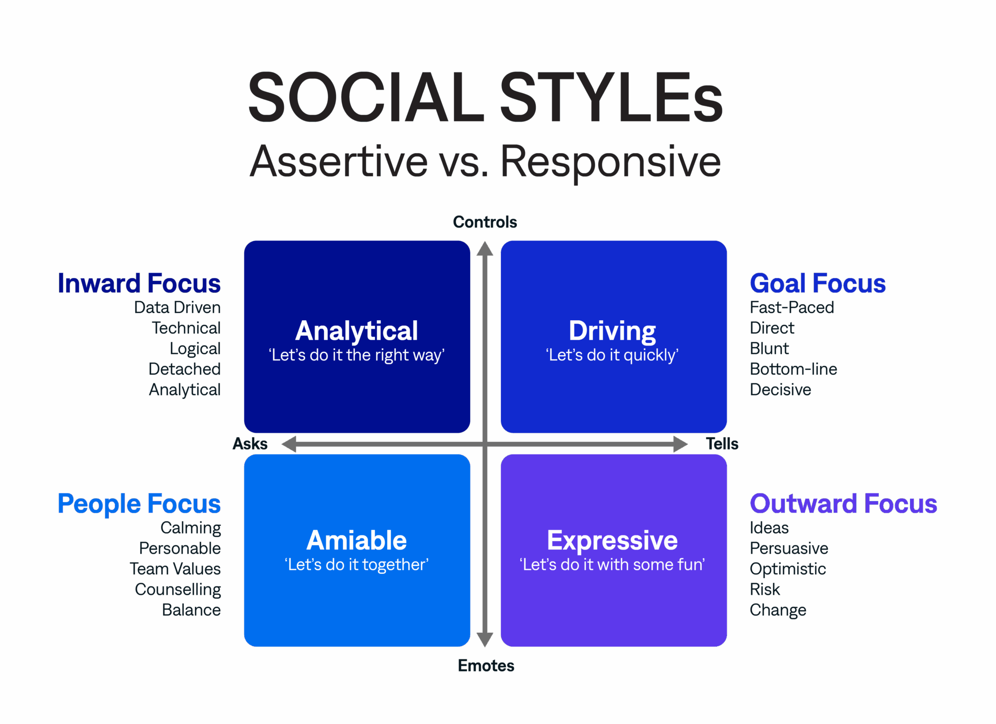Boost MSL Skills with a SOCIAL STYLEs® Assessment - Amplity
